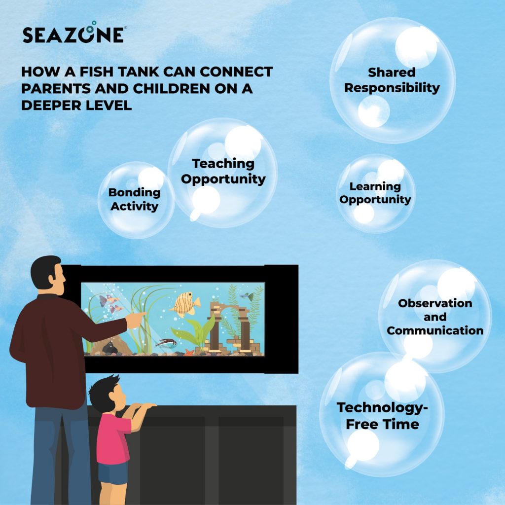 How a Fish Tank Can Connect Parents and Children on a Deeper Level ...
